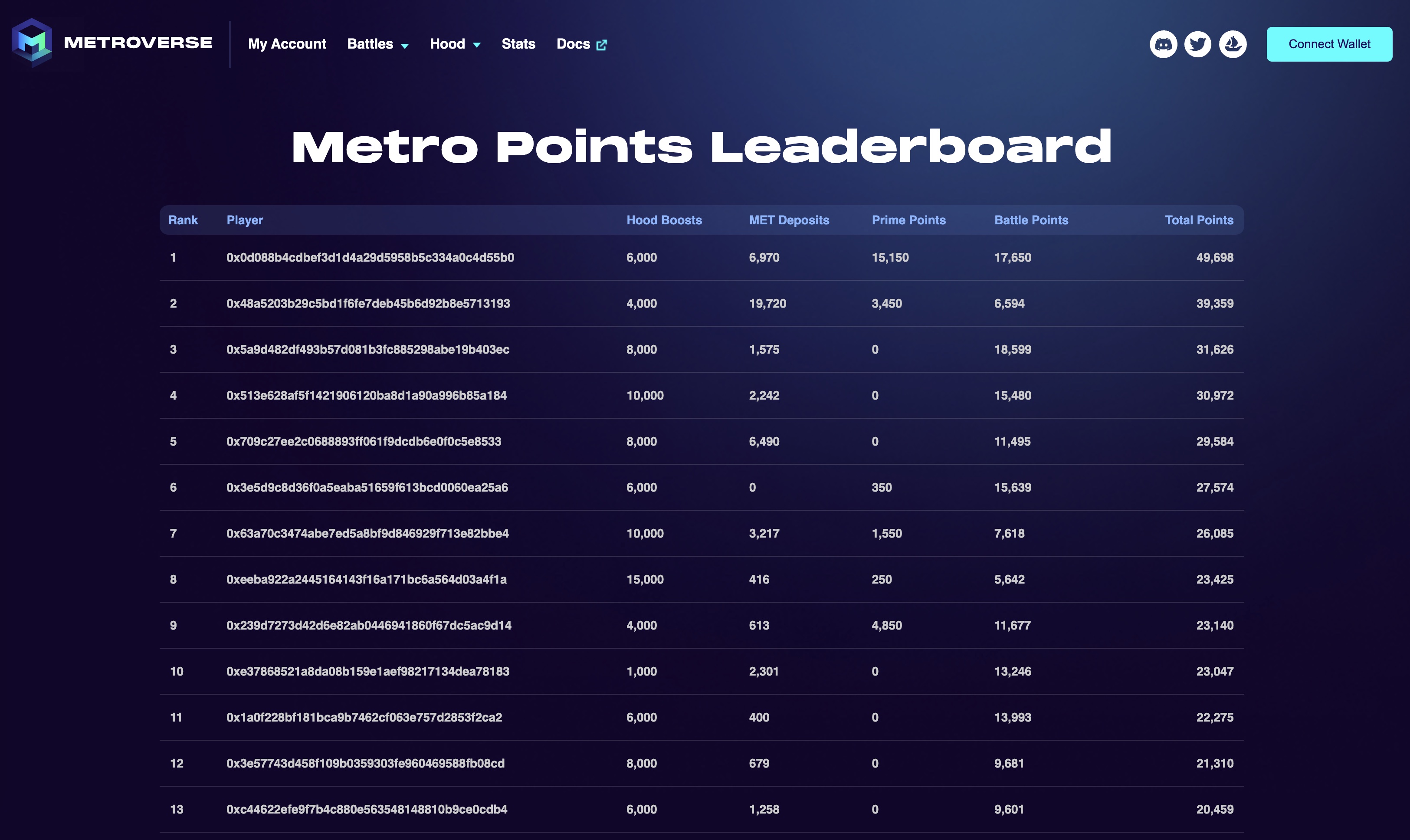 Metroverse - Roadmap